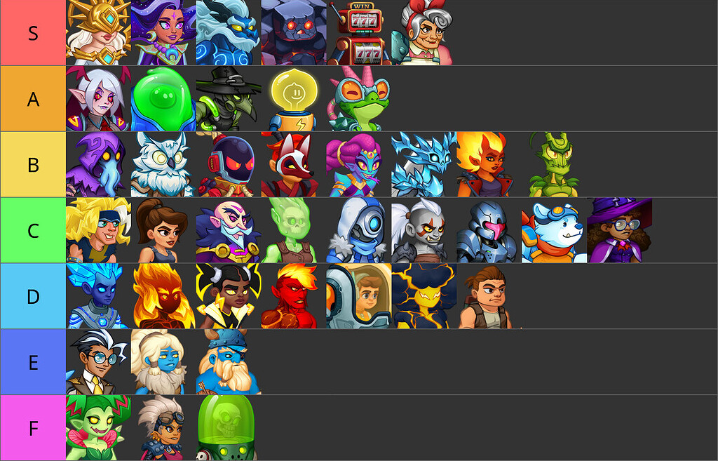 Campaign Farming Hero Tierlist - Reviews - Mr. AutoFire